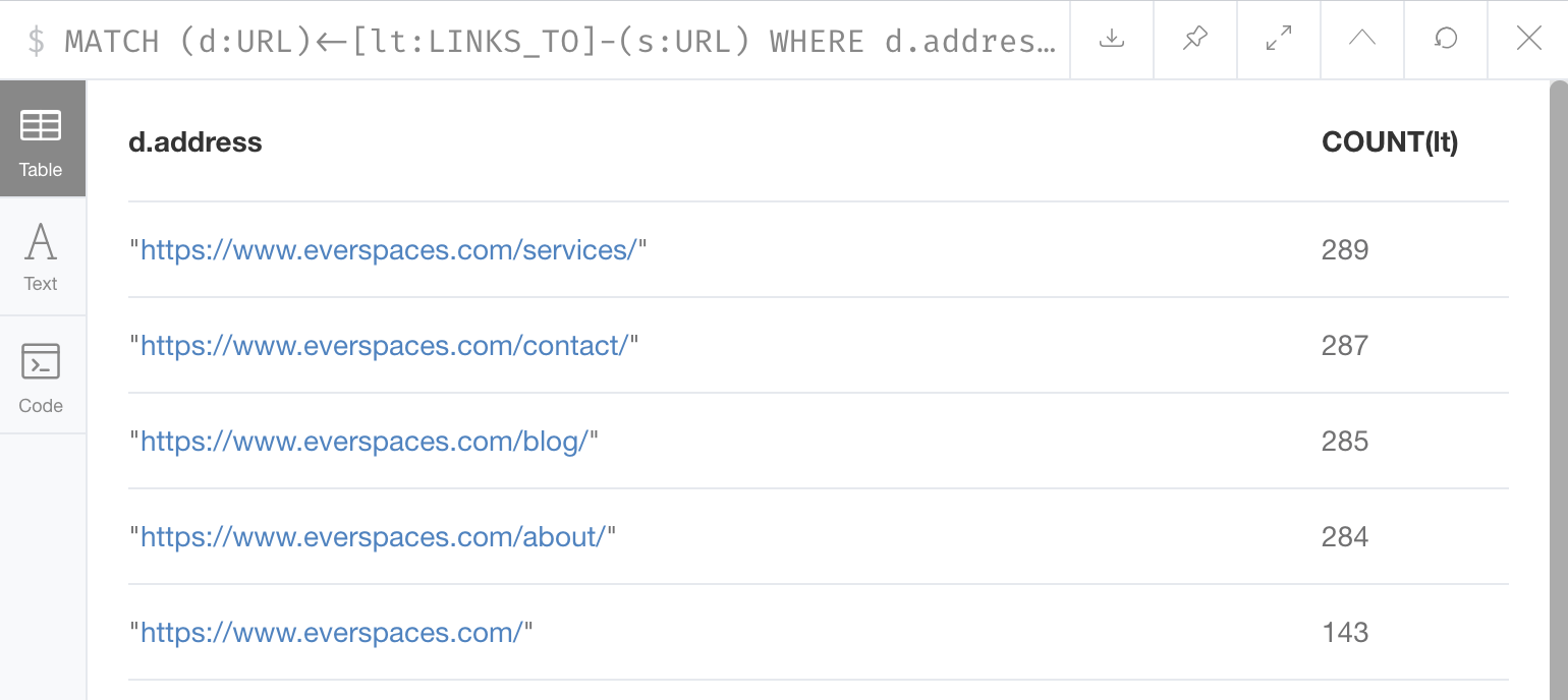 Easier access to website insights with graphs - Inbound Found