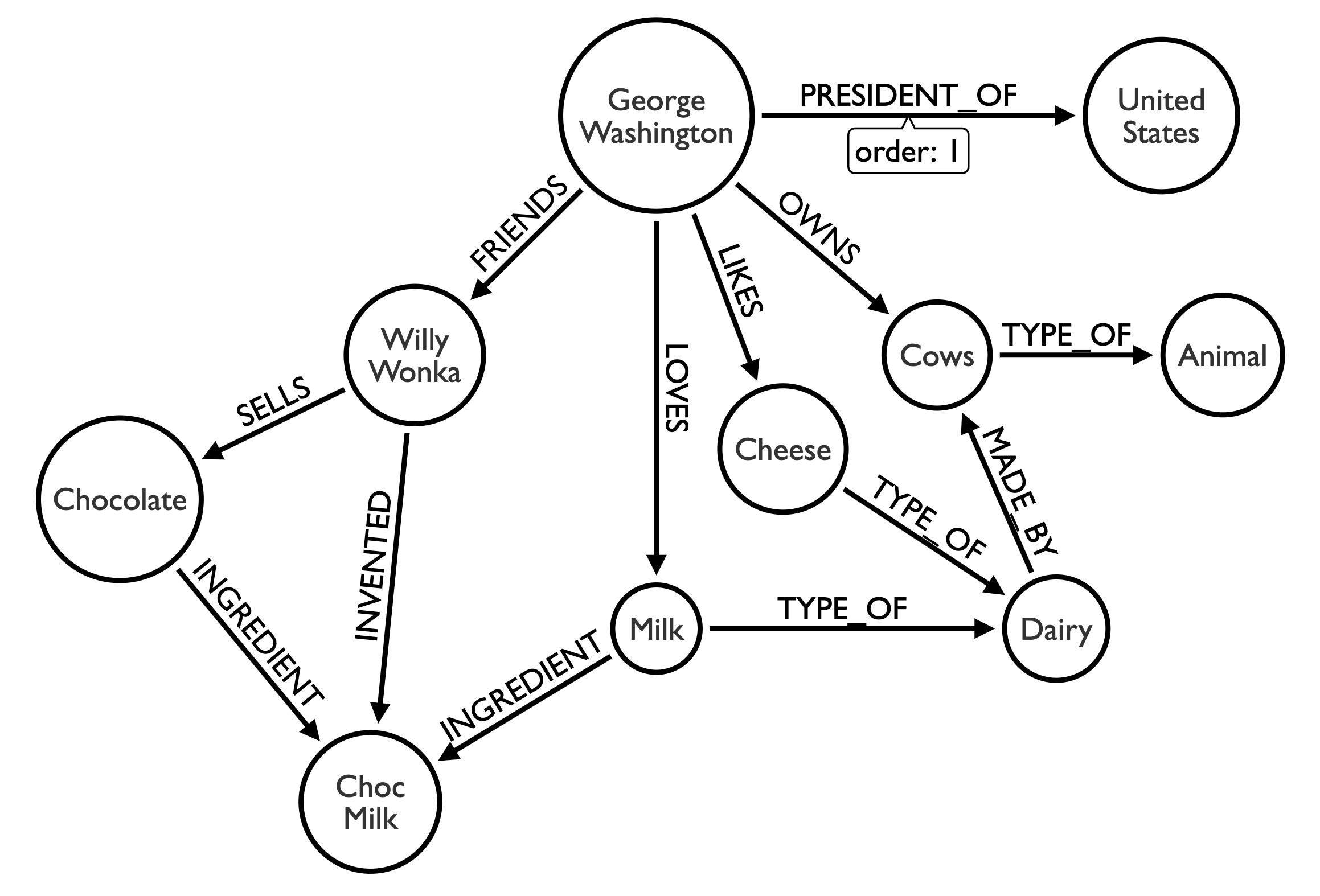 Your very own... knowledge graph? - Inbound Found