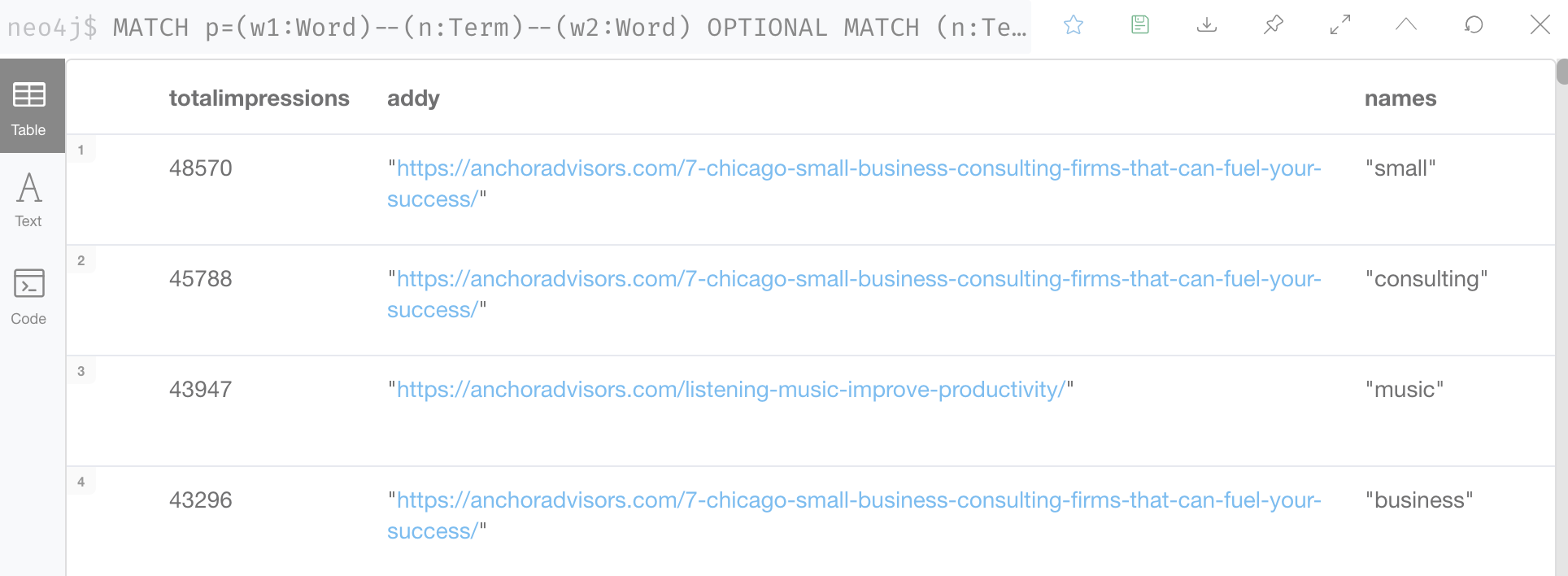 "word" gap analysis between GSC keyword data and page content - Inbound Found