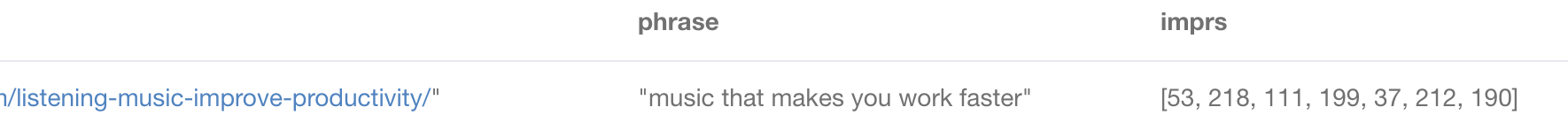 Creating a summary relationship from multiple relationships between nodes - Inbound Found