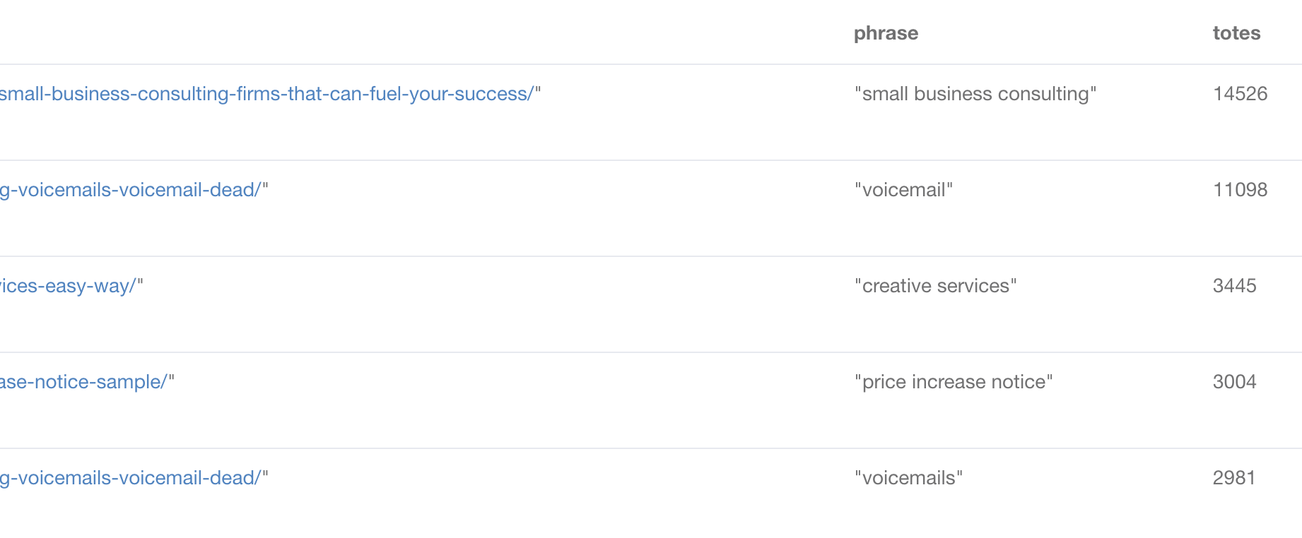Creating a summary relationship from multiple relationships between nodes - Inbound Found