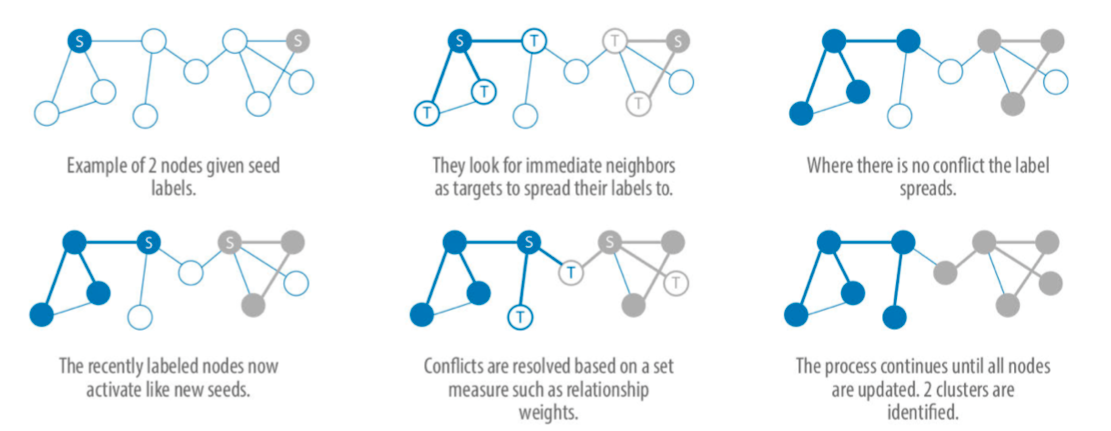 Per Page Link Profile Similarity + Label Propagation for Website ...
